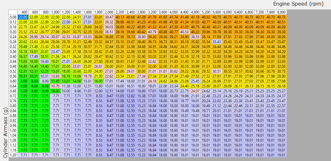 Current Tune vs Stock Tune Question - LS1TECH - Camaro and Firebird ...