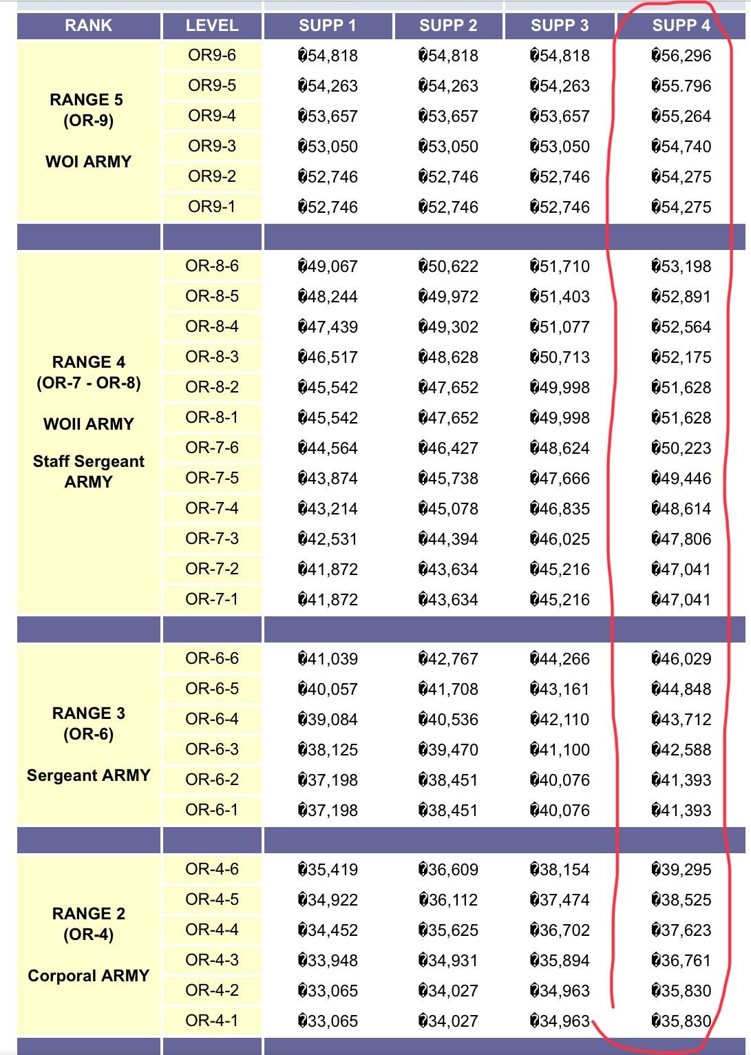Haythornthwaite Review of Armed Forces Incentivisation - Page 2 ...