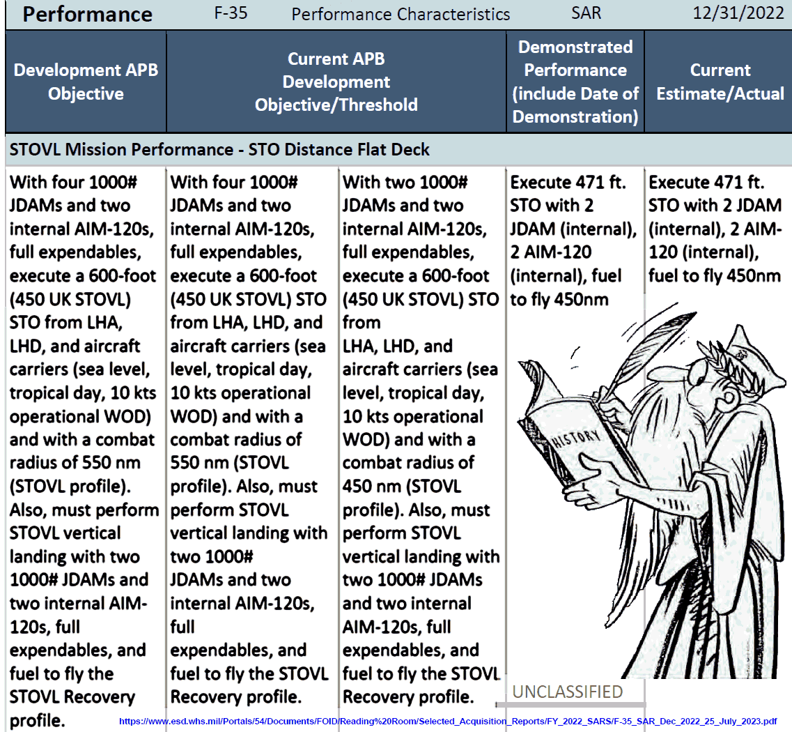 The F-35 thread, Mk II - Page 58 - PPRuNe Forums