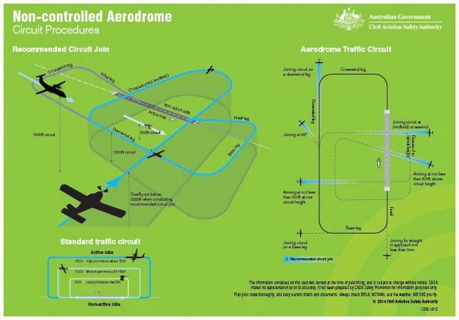 Vfr Traffic Pattern Official Law Source Pprune Forums