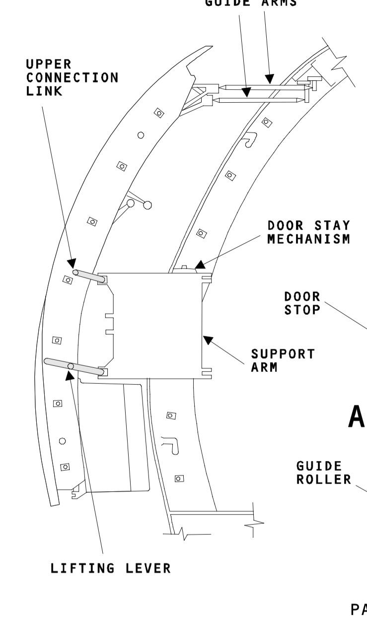 A320 pax door Gust lock vs Door stay mechanism - PPRuNe Forums