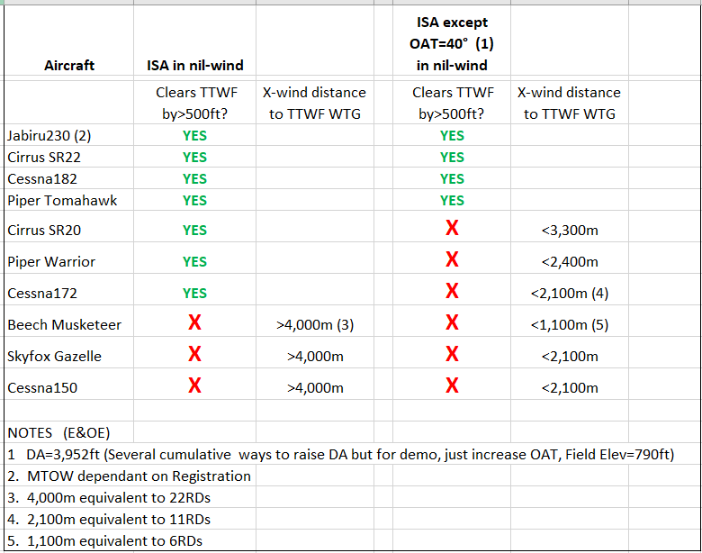 Lethbridge (YLED) and Tall Tree Wind Farm - Page 3 - PPRuNe Forums