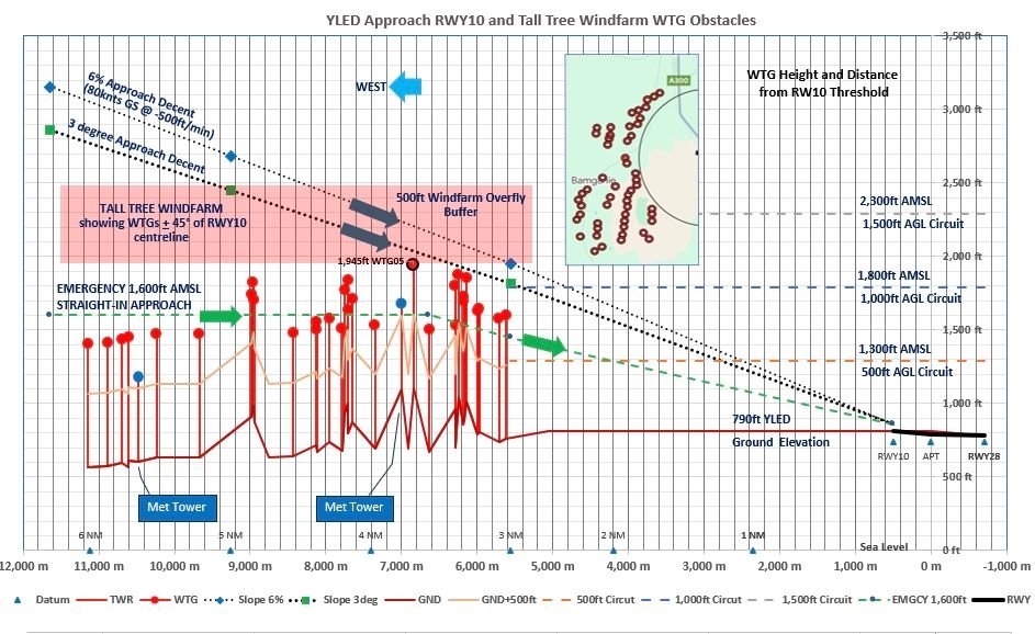 Lethbridge (YLED) and Tall Tree Wind Farm - Page 3 - PPRuNe Forums
