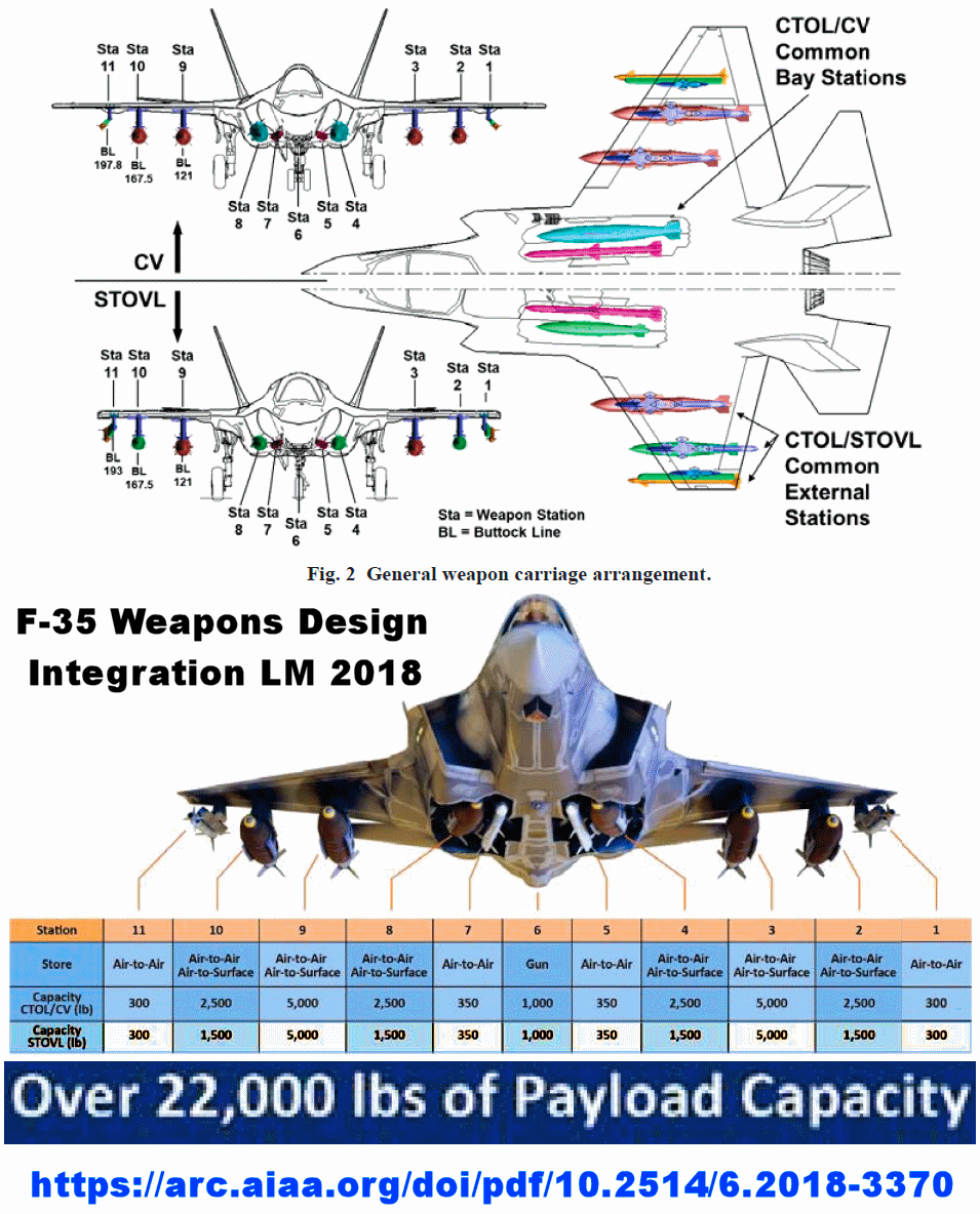 The F-35 thread, Mk II - Page 35 - PPRuNe Forums