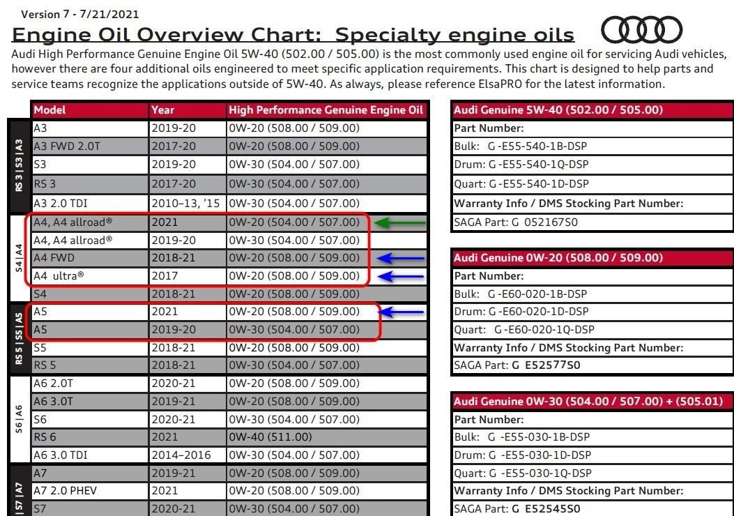 5w30 vs 5w40 - AudiWorld Forums