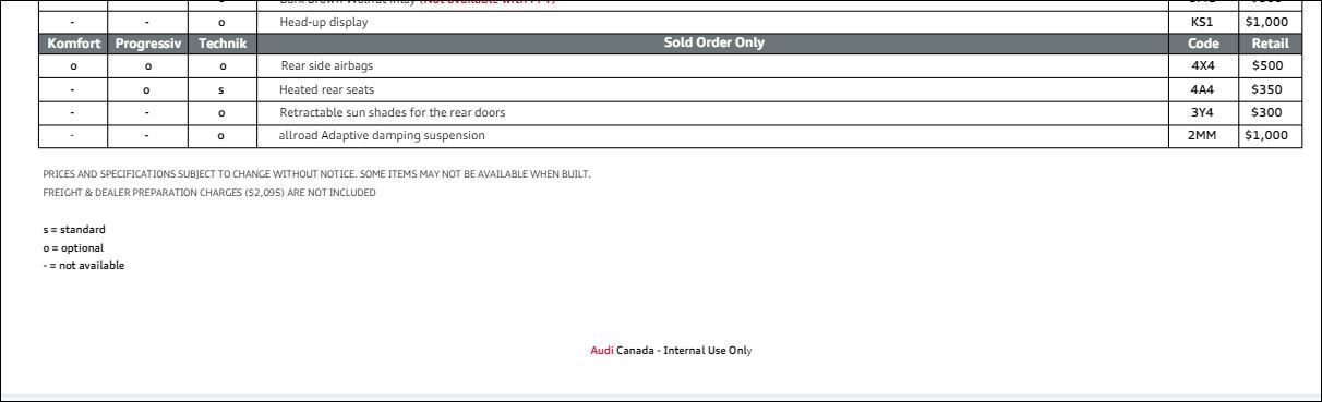 BA: Differences in Suspension Between A4 B9 Allroad and Standard A4 B9? - Page 2 - AudiWorld Forums