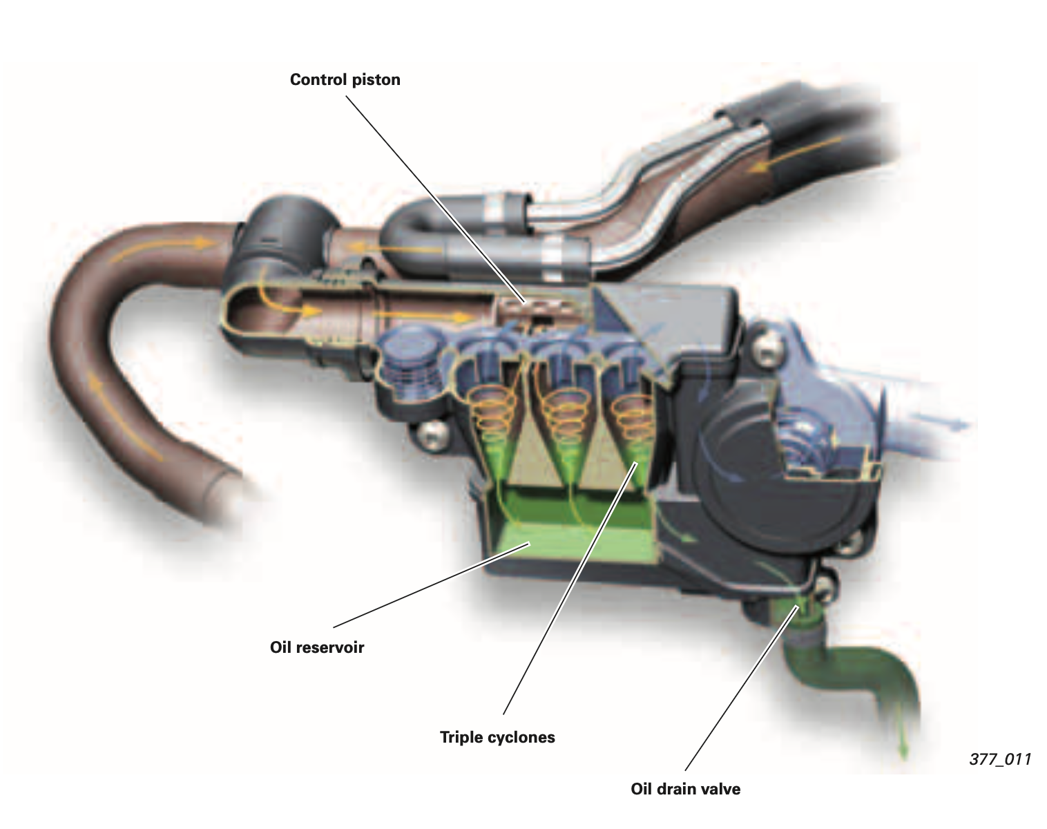 pcv valve, how to make sure it's working or not - AudiWorld Forums