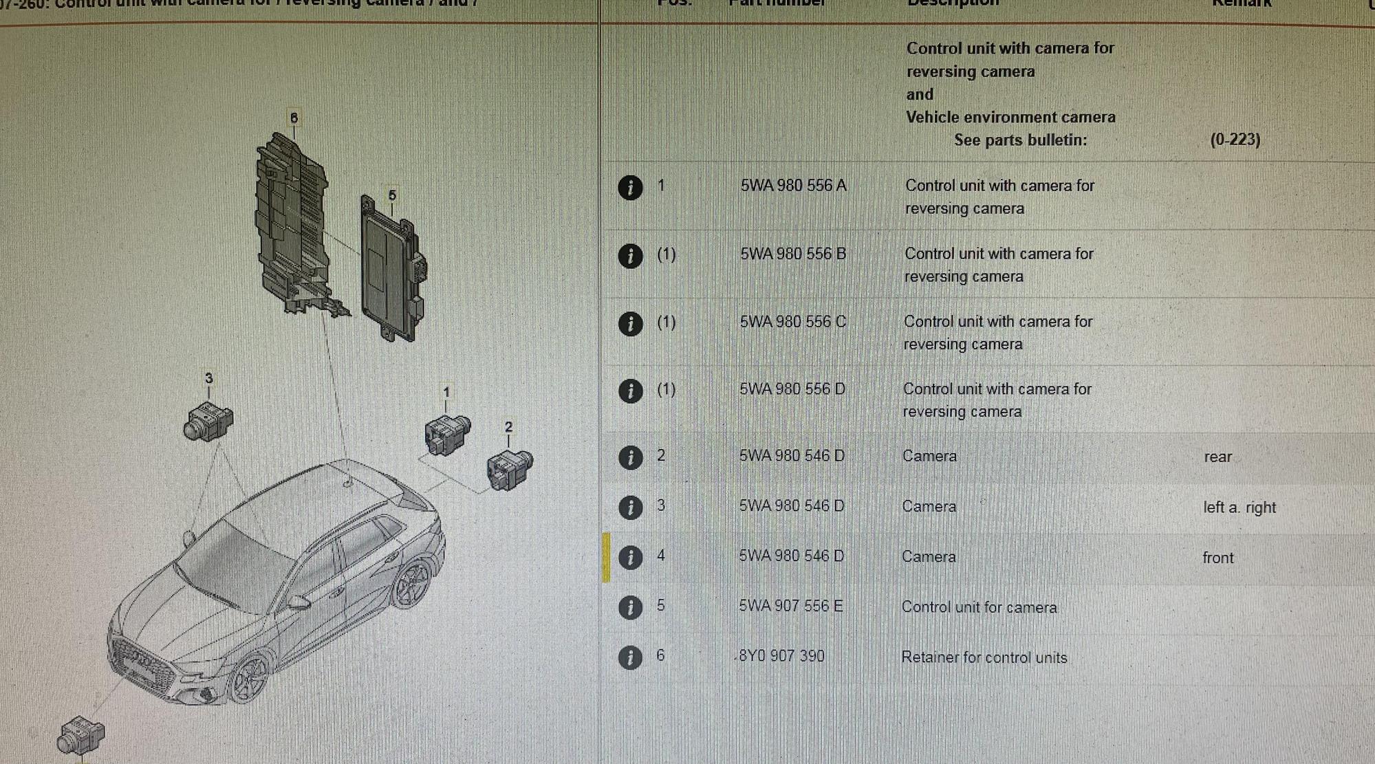 360 Camera View Removed? - AudiWorld Forums