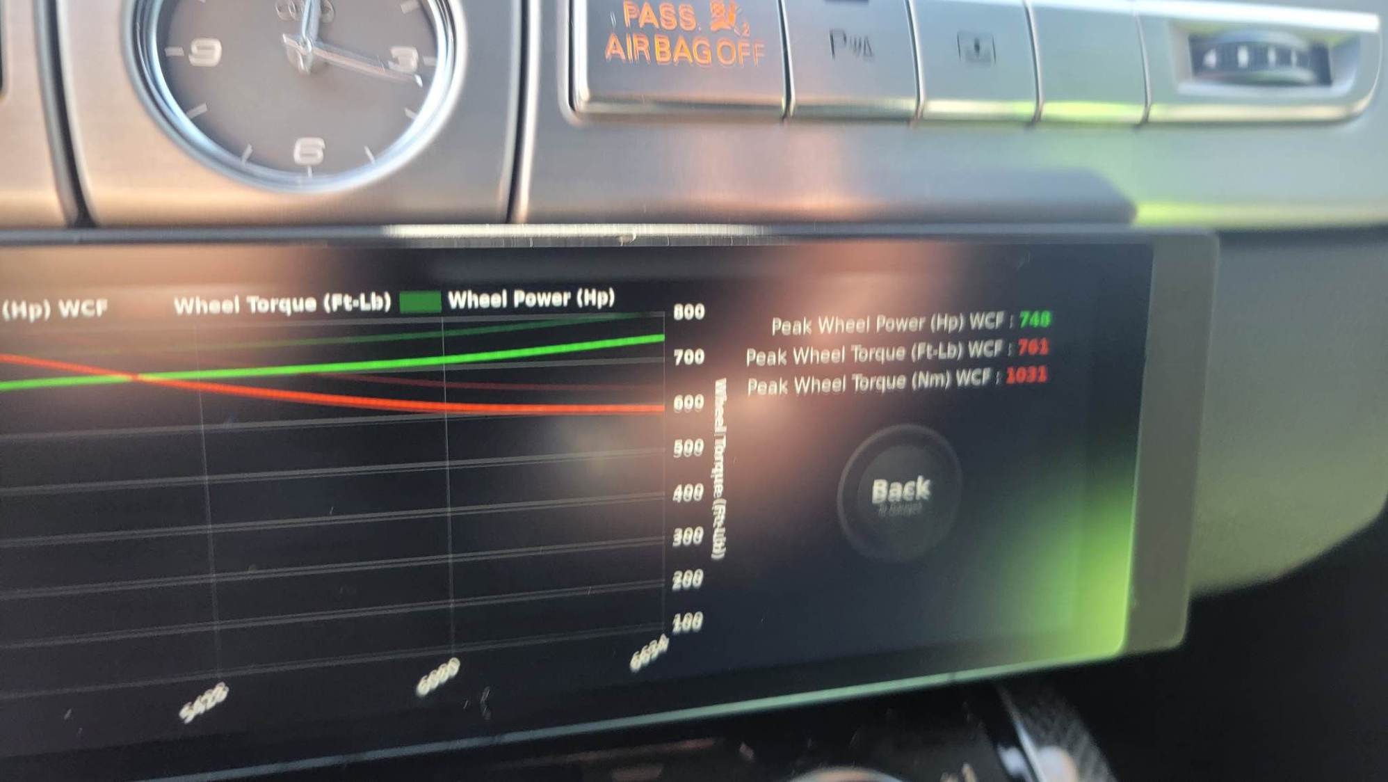 STAGE 3 S8 HP NUMBERS? - AudiWorld Forums