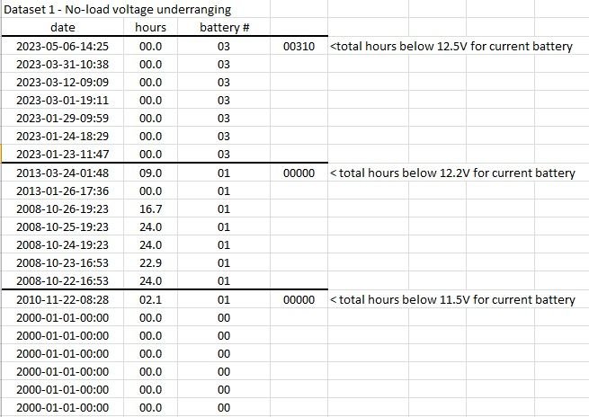 What exactly does resetting battery do? Skiping new battery coding... - Page 2 - AudiWorld Forums