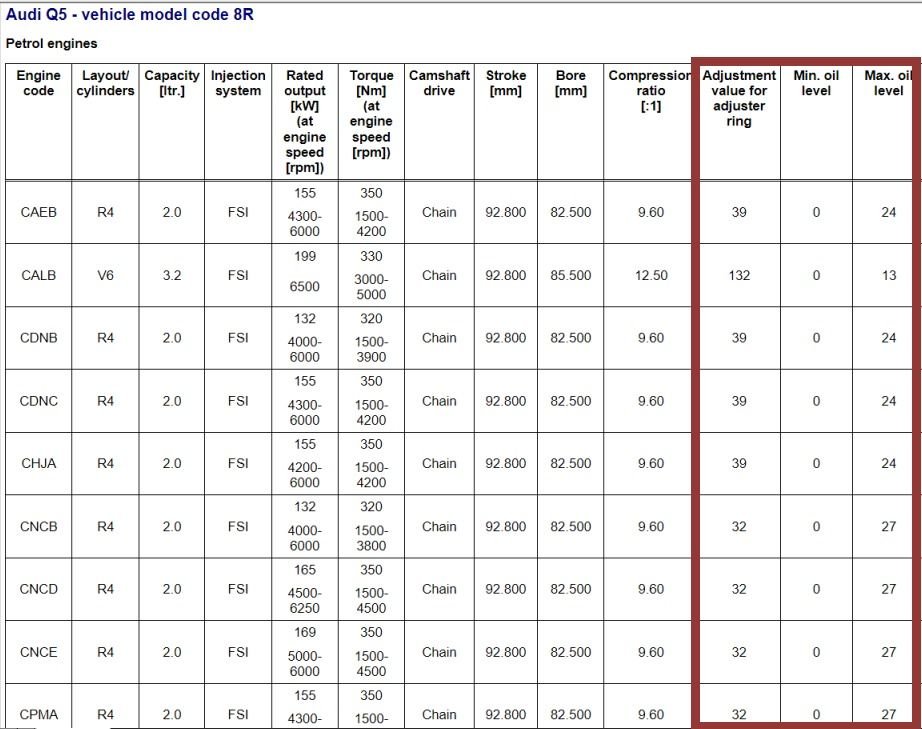 What should I believe? Dipstick or computer? - Page 2 - AudiWorld Forums