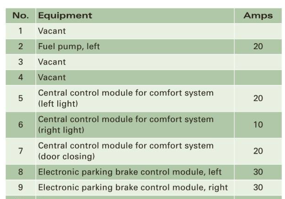 Stranded - A8 Does Not Start Due To Electrical Problems - Page 2 - AudiWorld Forums