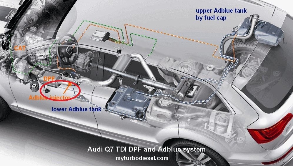 Burning Smell After Driving TDI - AudiWorld Forums