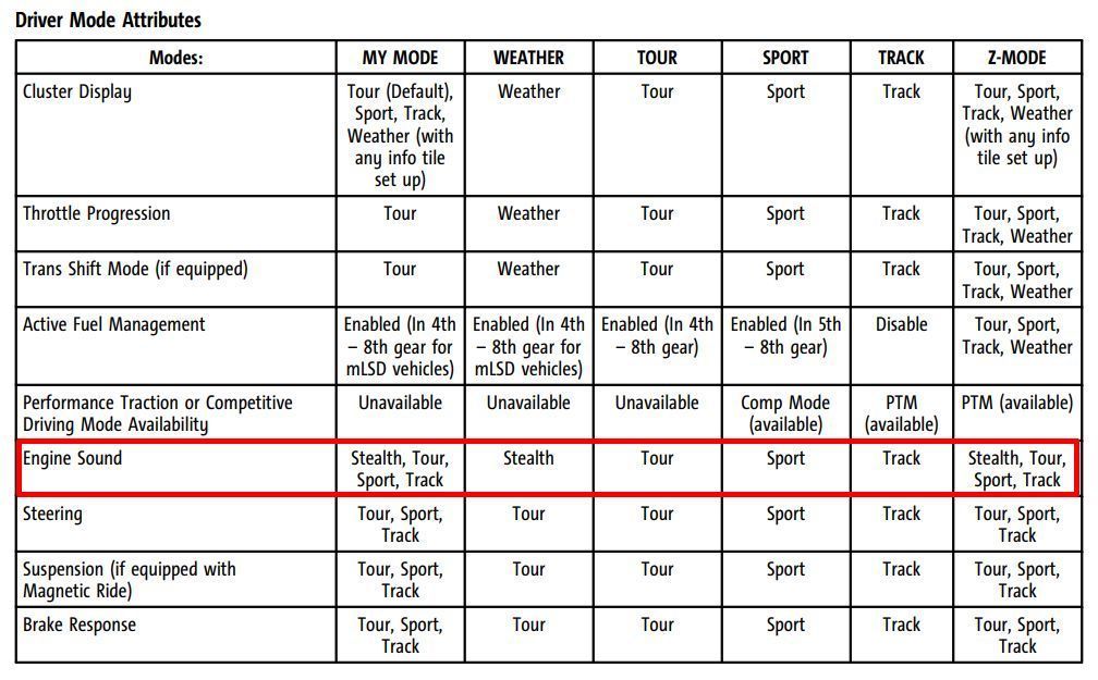 Turning the exhaust volume up on the scree - CorvetteForum - Chevrolet ...