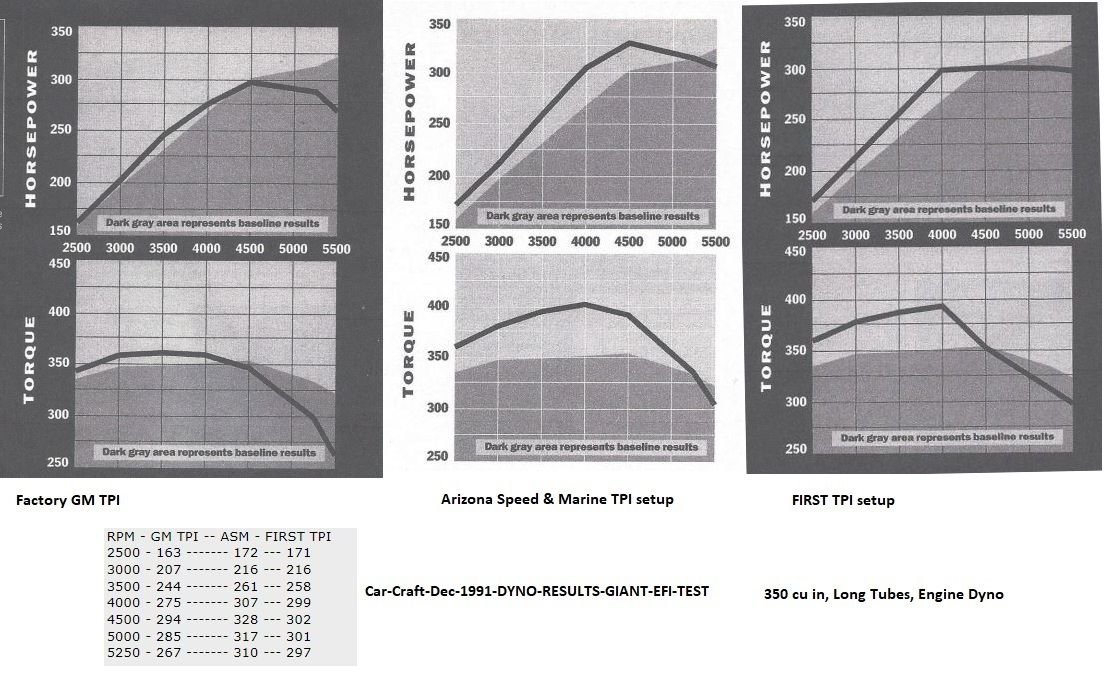 Most power from L98 TPI - Page 8 - CorvetteForum - Chevrolet Corvette ...
