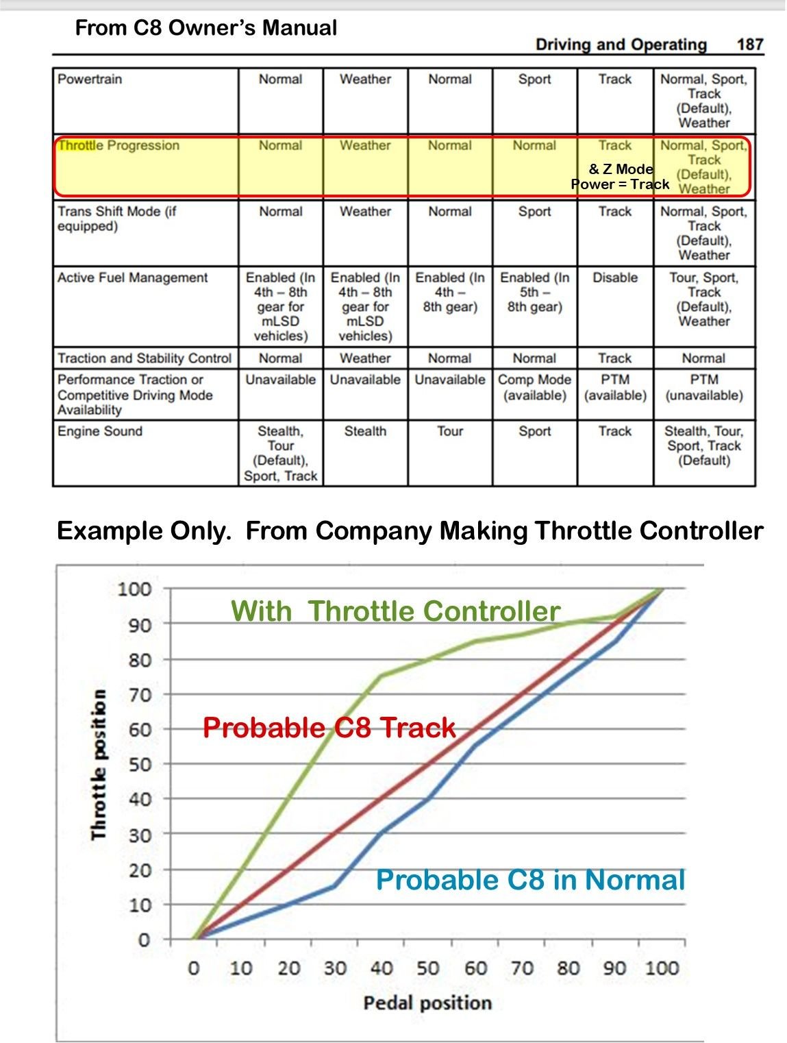 What’s the skinny in this v4 mode causing issues with the engine ...