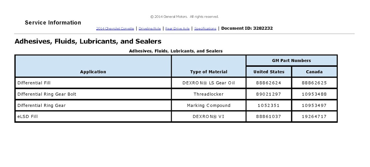 Z06 rear diff fluid and trans fluid??? - CorvetteForum - Chevrolet ...