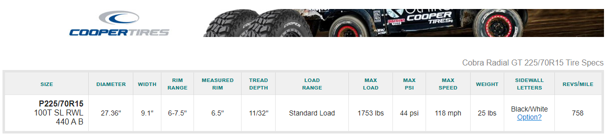 Yet Another Tire Post.... - CorvetteForum - Chevrolet Corvette Forum ...