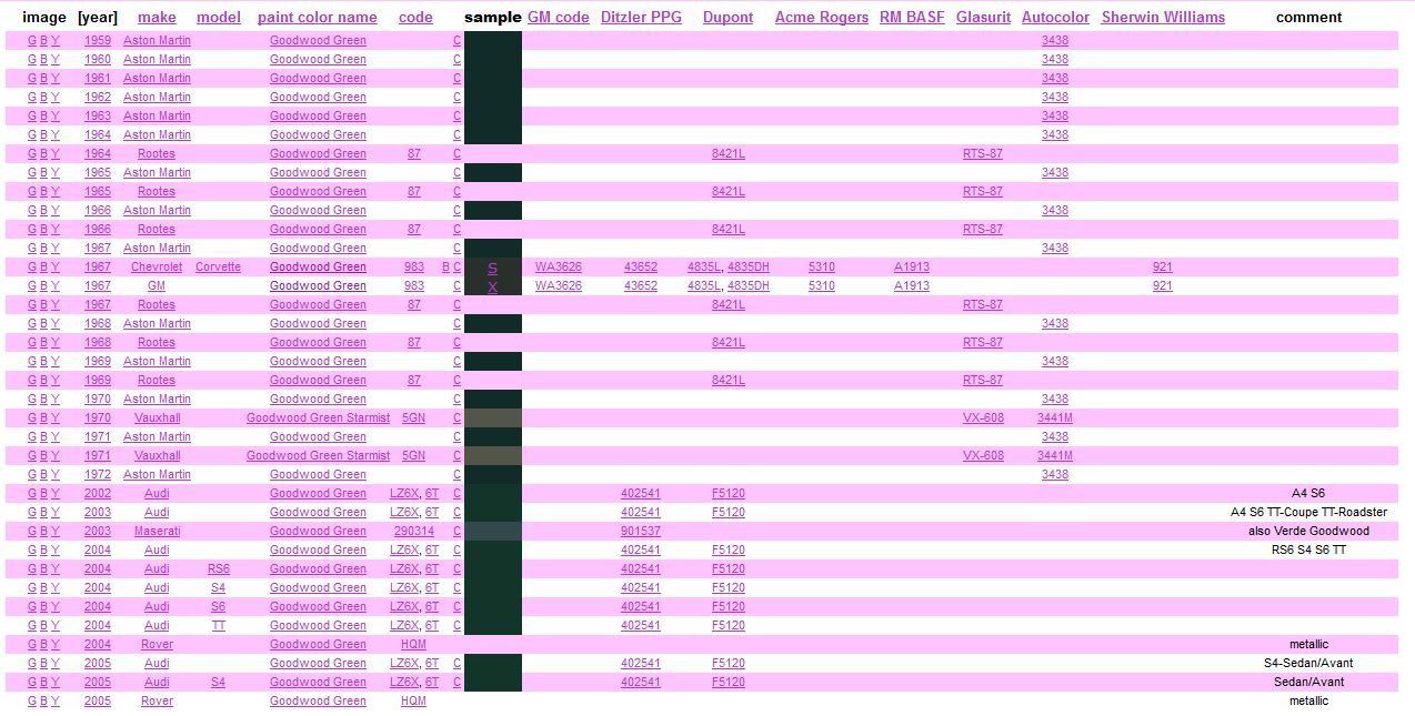 1967 Colour Codes - CorvetteForum - Chevrolet Corvette Forum Discussion