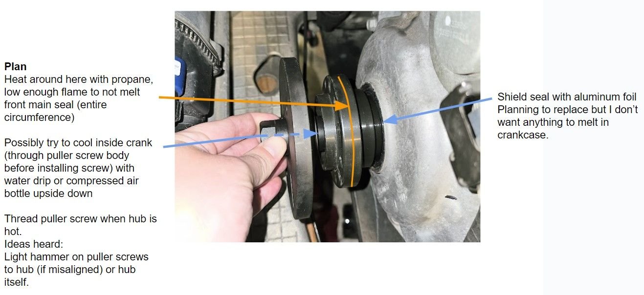 ATI hub stuck on initial install (looking for input & salvation ...