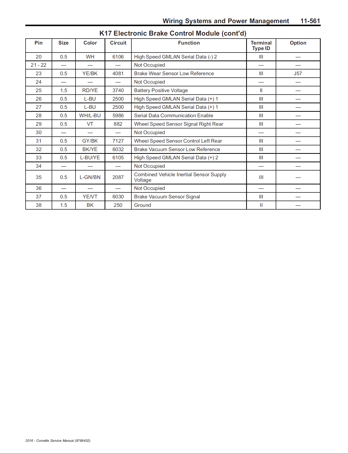 Ccb pad sensor testing - CorvetteForum - Chevrolet Corvette Forum ...