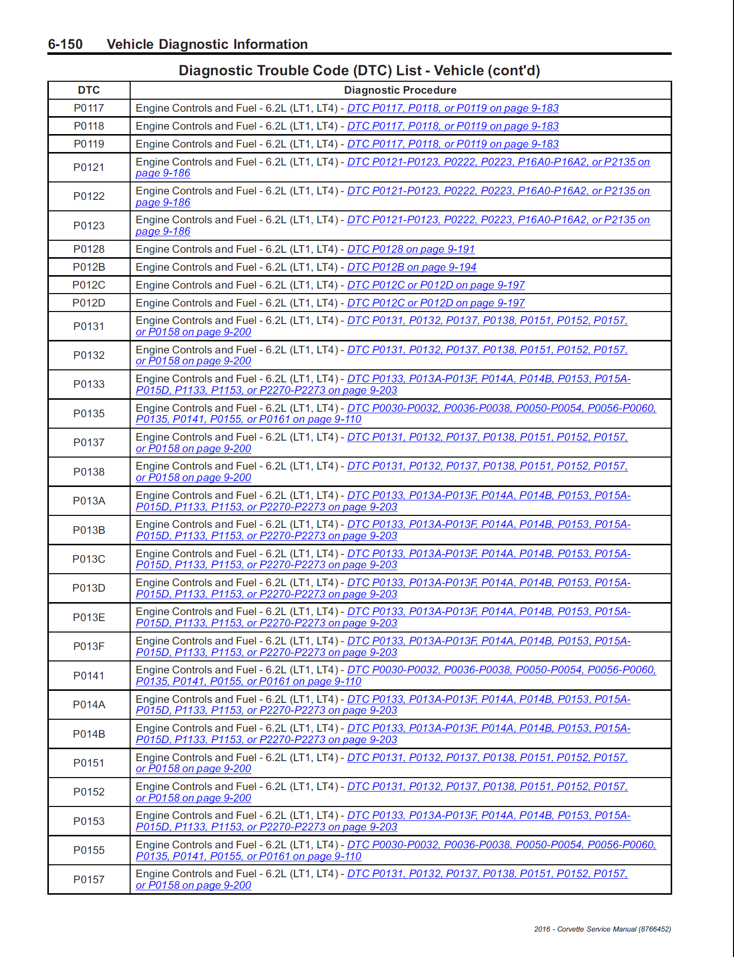C7 Diagnostic Codes - CorvetteForum - Chevrolet Corvette Forum Discussion