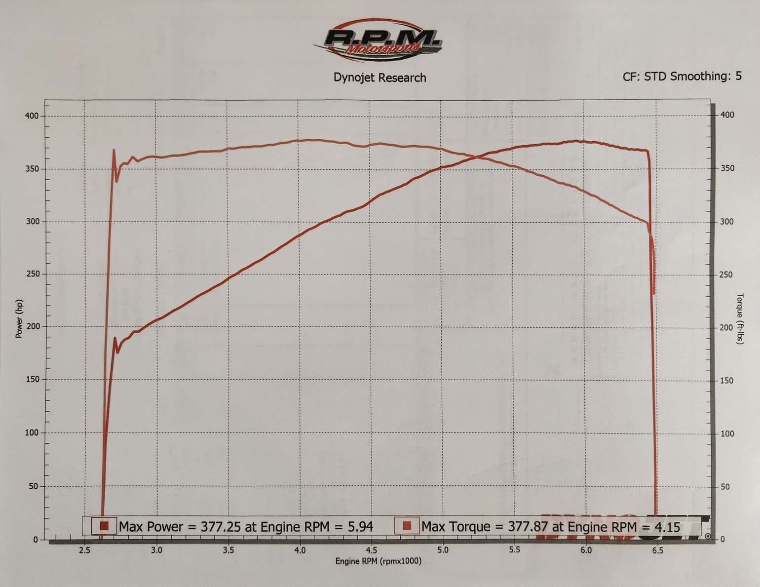 LS2 dyno number from CAI and Tune - CorvetteForum - Chevrolet Corvette ...