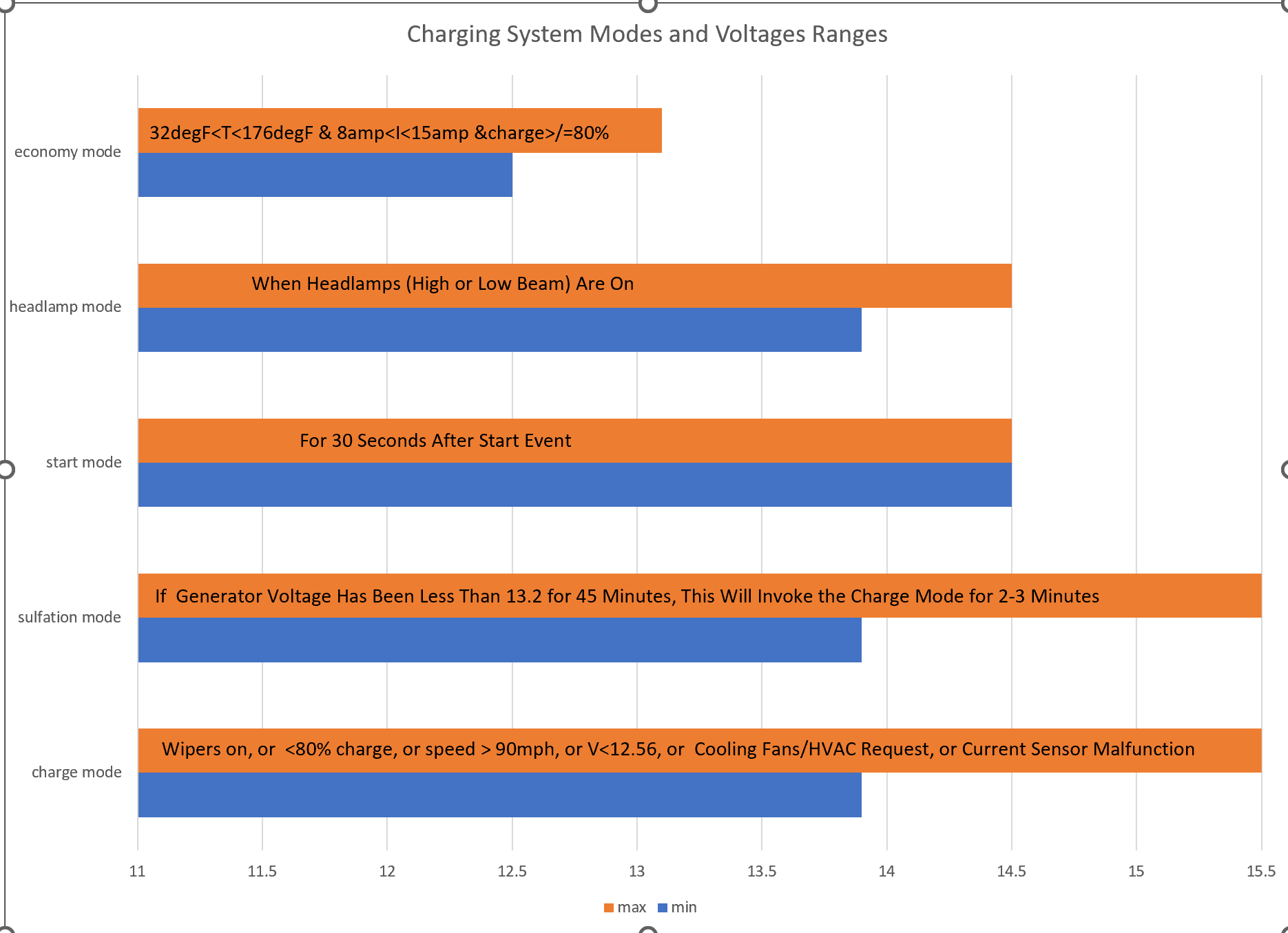 Charging Algorithm - CorvetteForum - Chevrolet Corvette Forum Discussion