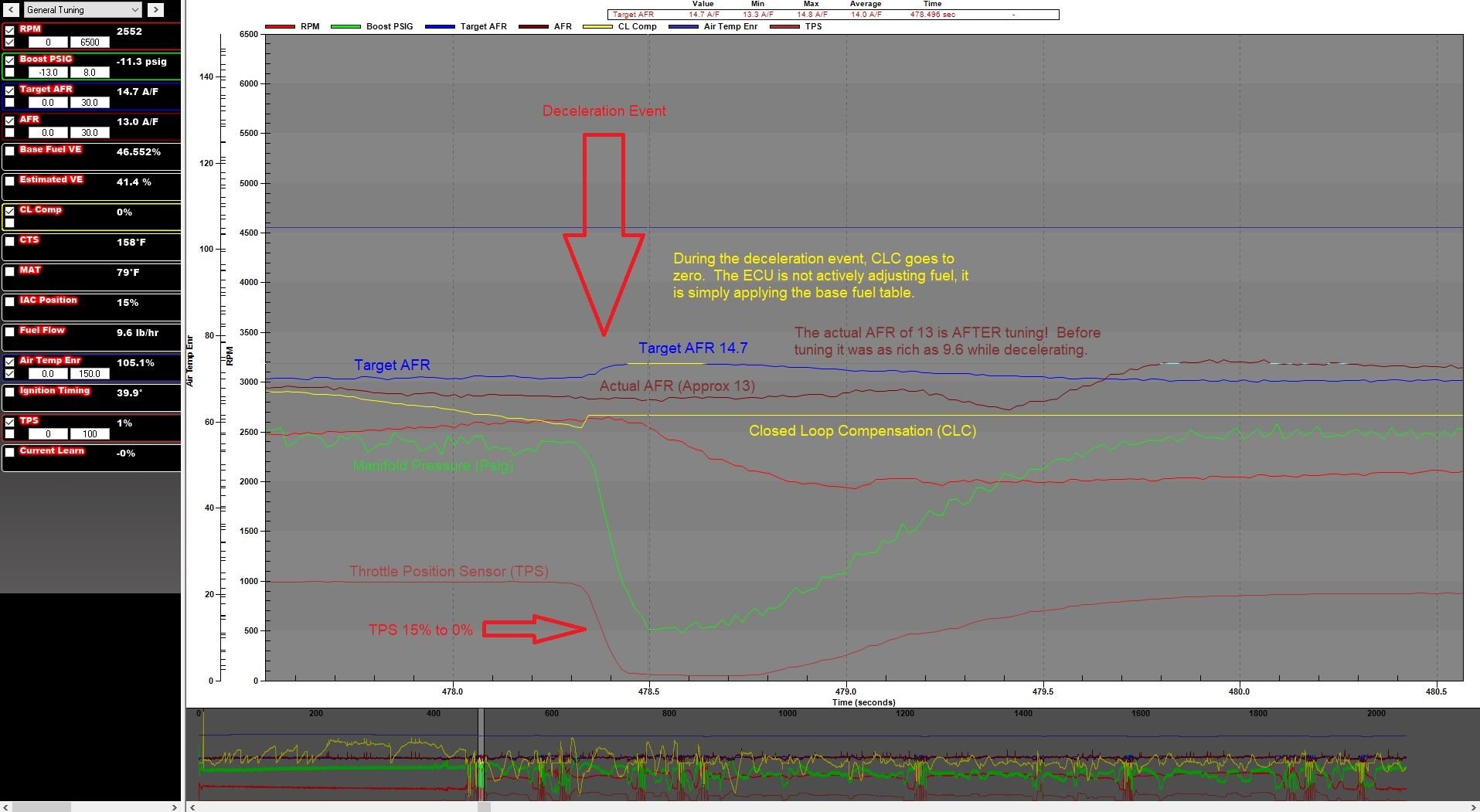 C3 - Holley Sniper for Dummies - Level 2 - CorvetteForum - Chevrolet ...