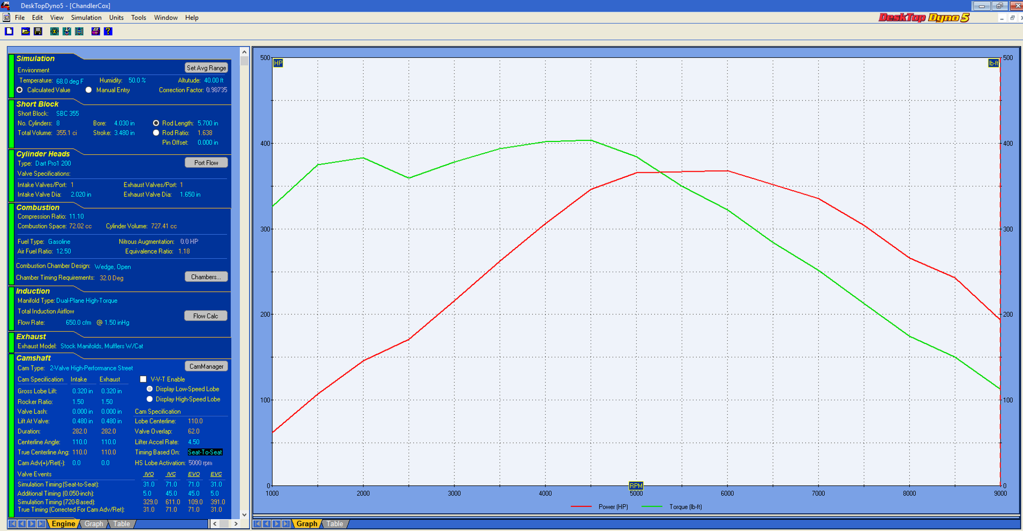 dyno desktop/ simulator - CorvetteForum - Chevrolet Corvette Forum ...