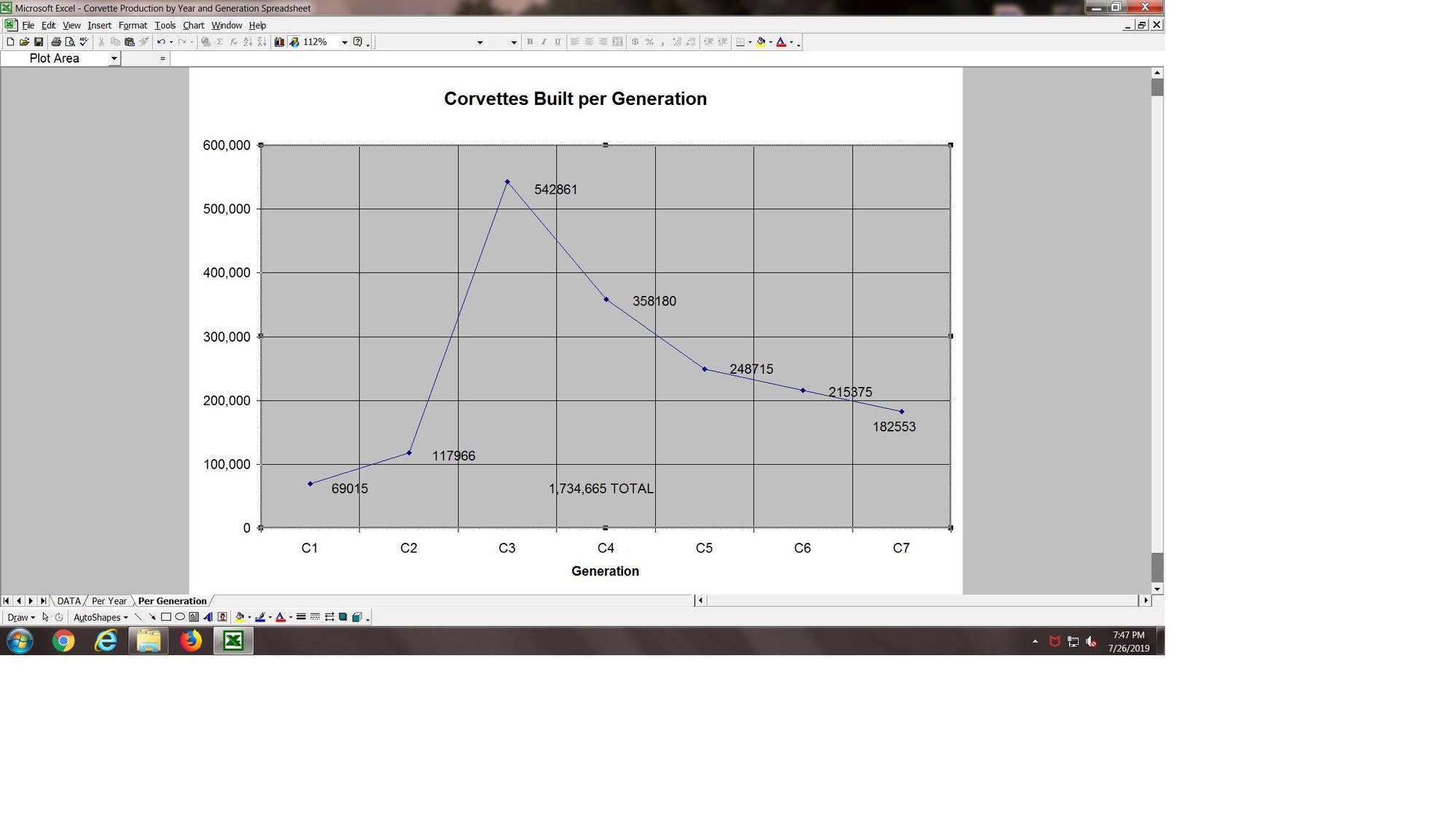 Corvette generation chart - CorvetteForum - Chevrolet Corvette Forum ...
