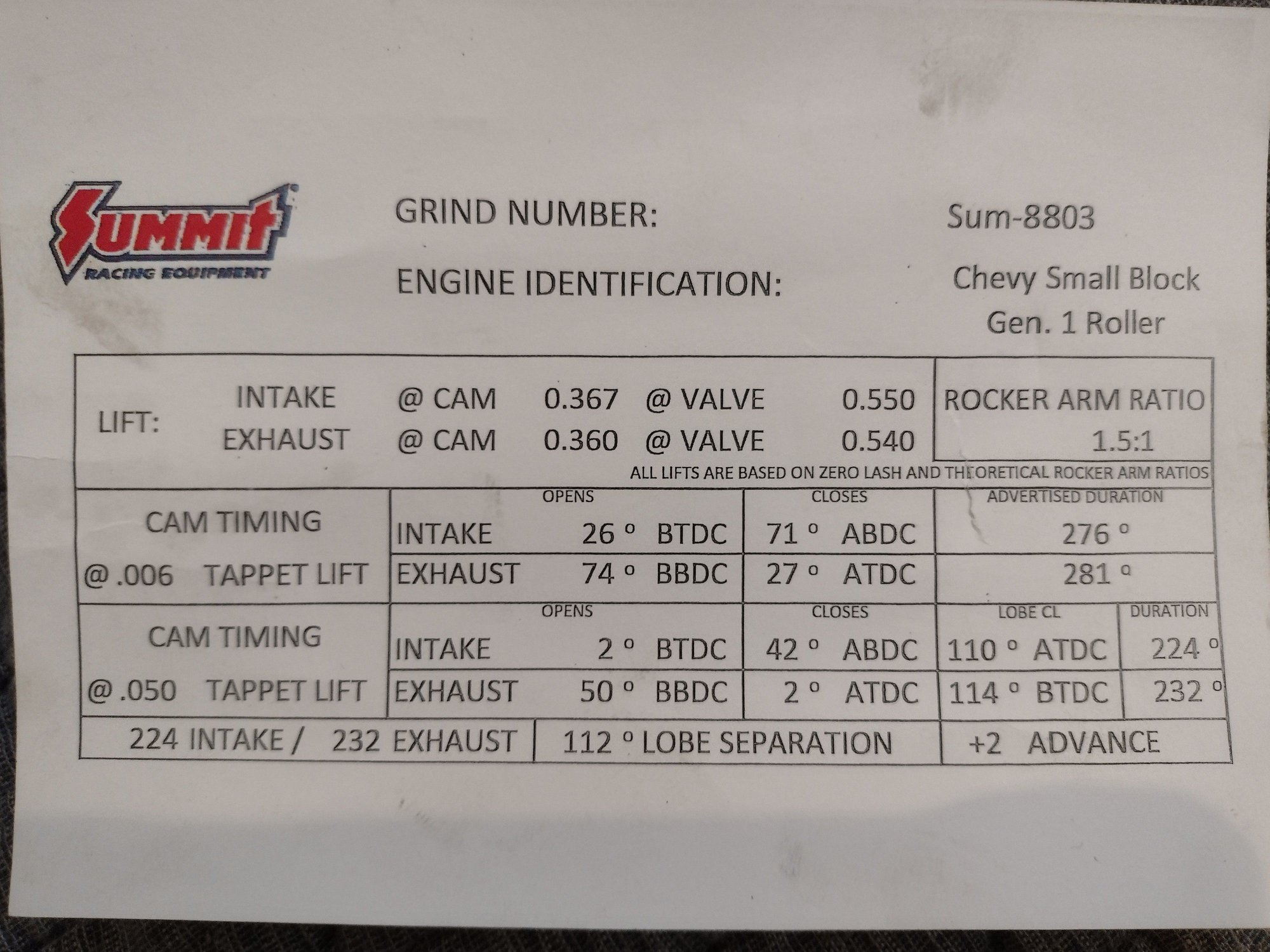 383 stroker build using a 638 block - CorvetteForum - Chevrolet ...