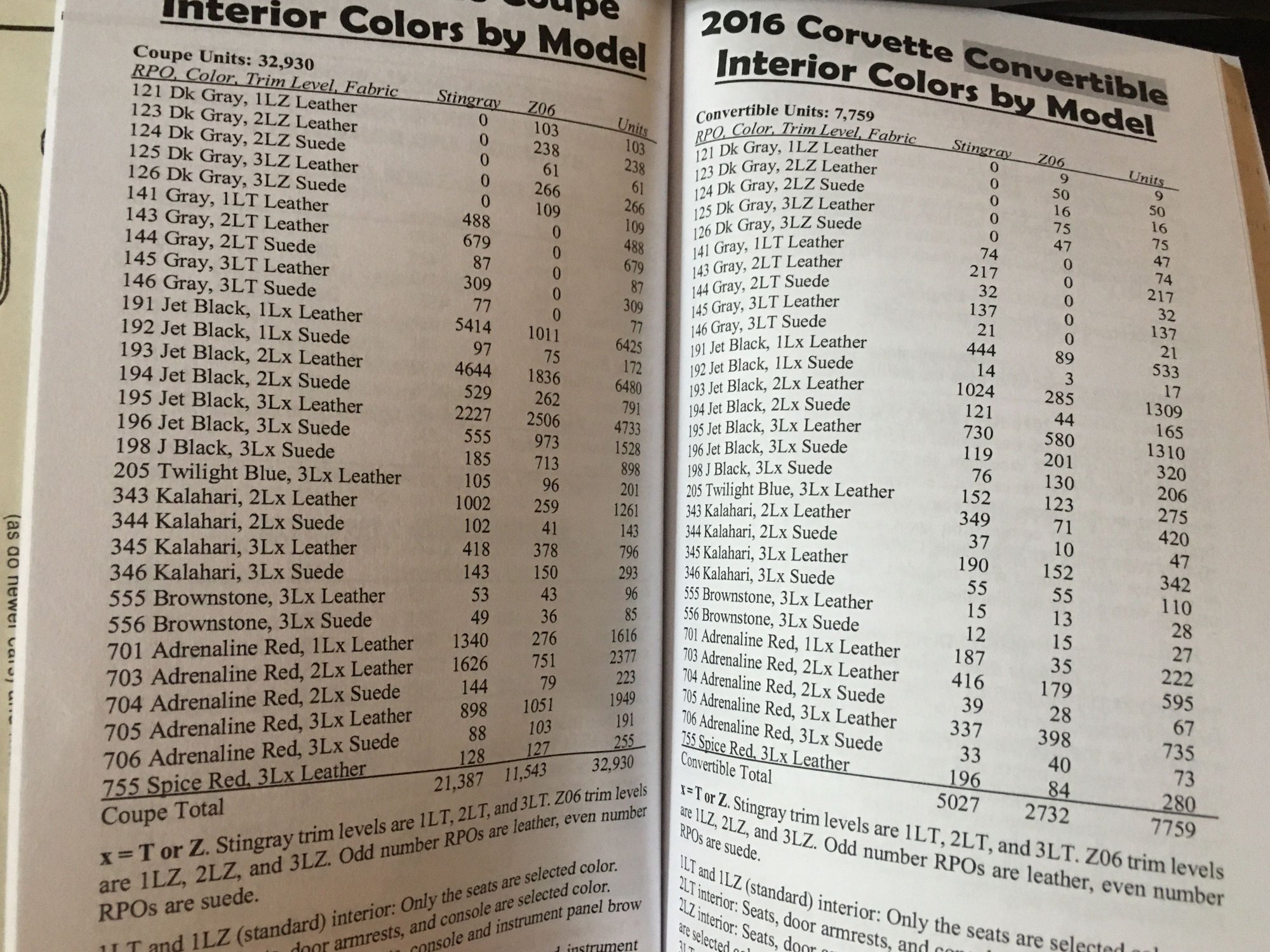 2015 Corvette Color Combo Production Numbers Chart - Page 2 ...