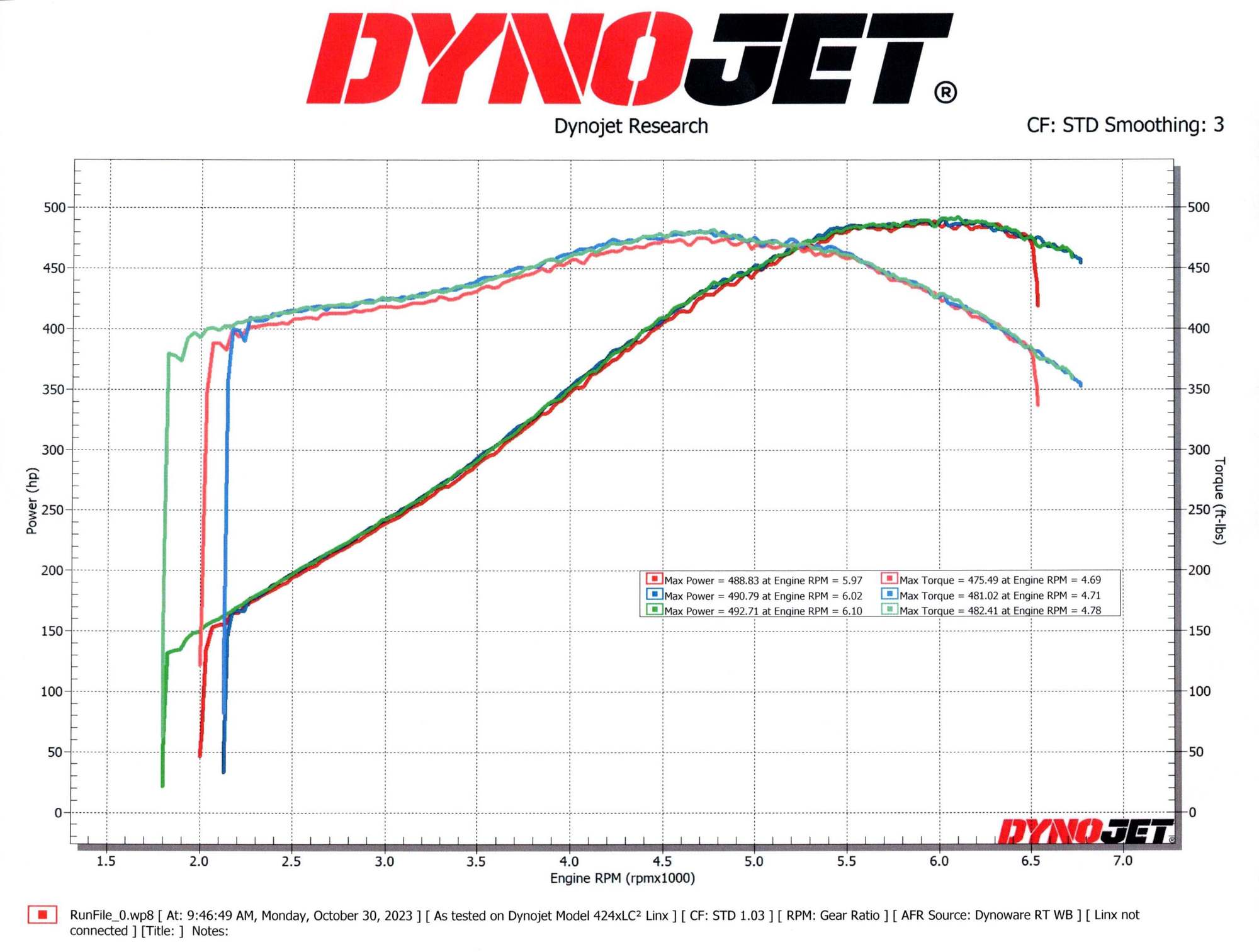 dyno runs of my stock C6 Z06 concern me - CorvetteForum - Chevrolet ...
