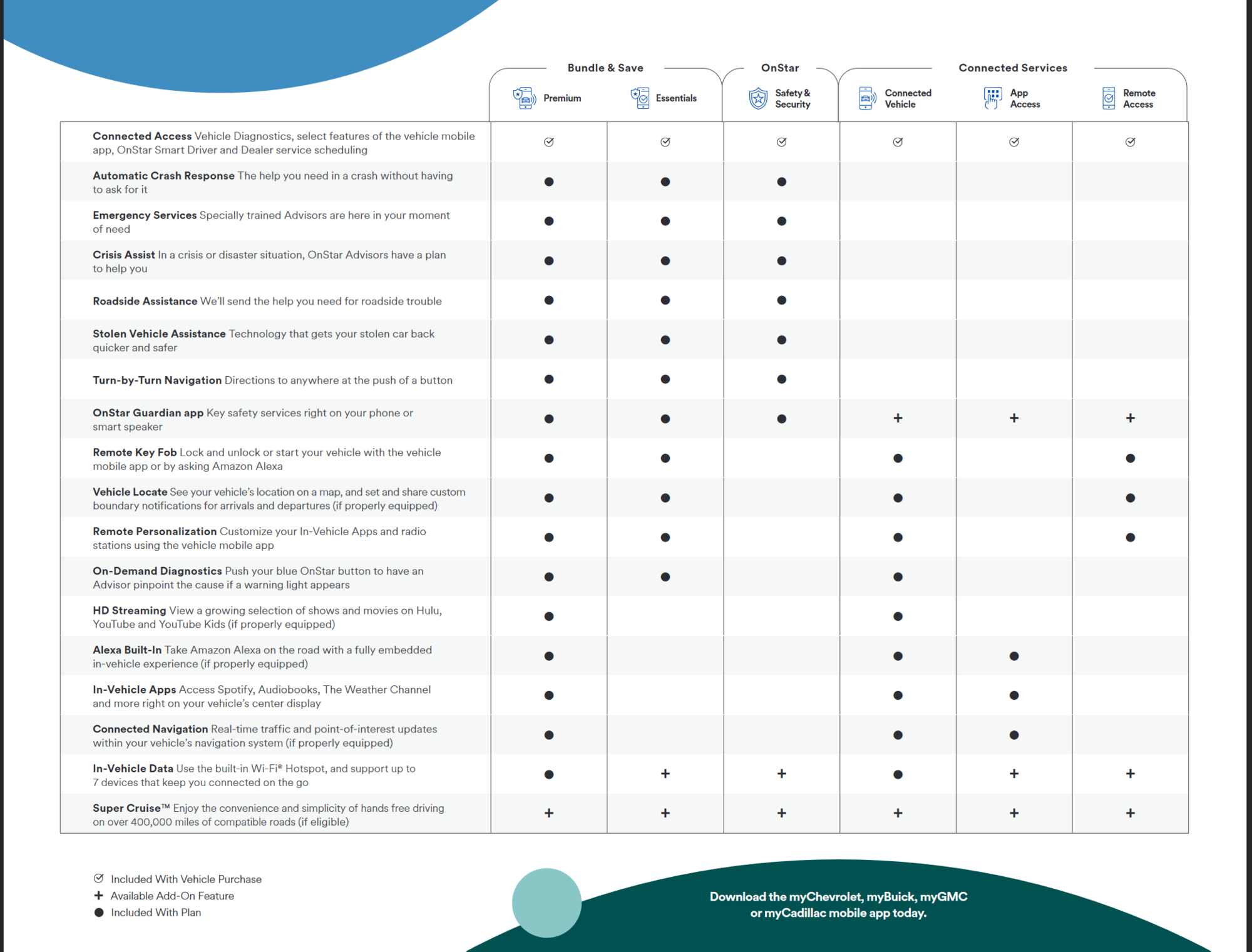 Obnoxious Onstar notification - CorvetteForum - Chevrolet Corvette ...