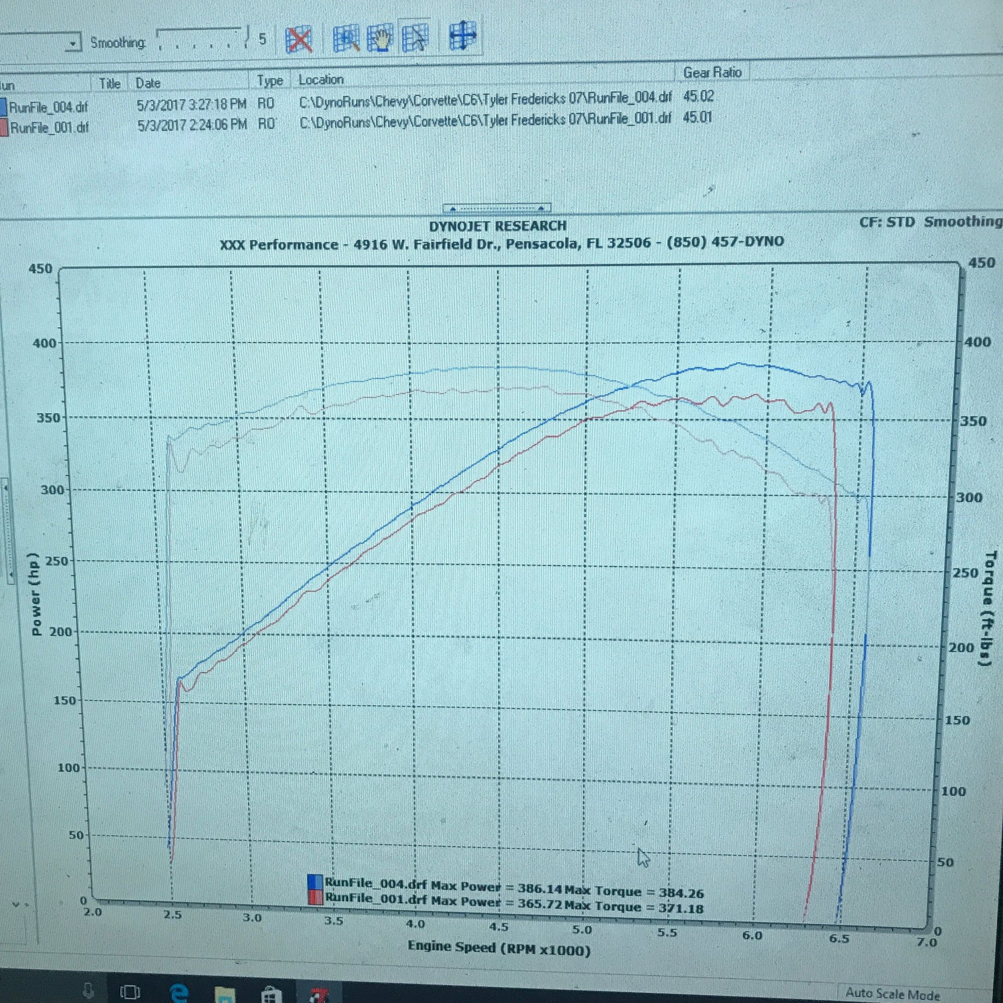 Anyone with experience reading Dyno Sheets? - CorvetteForum - Chevrolet ...