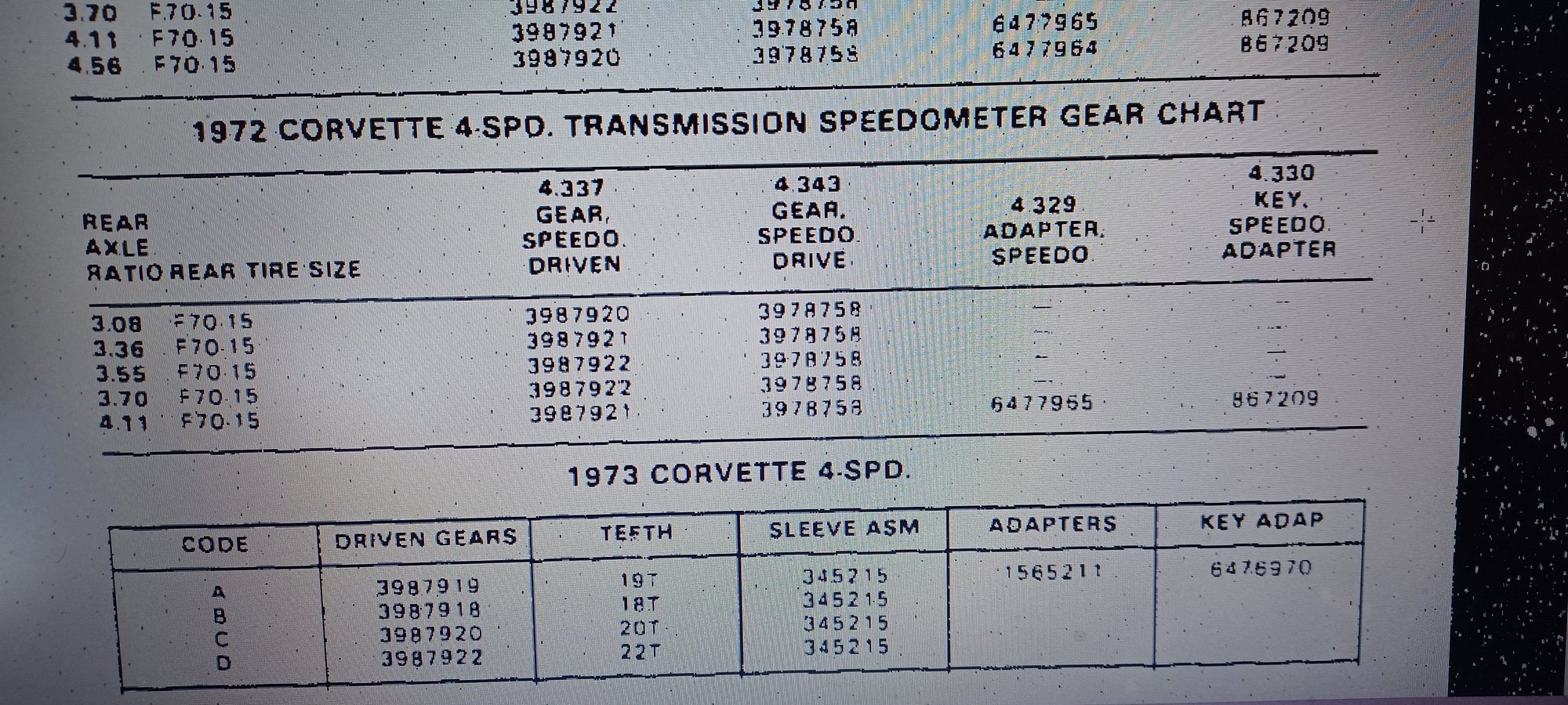 1972 LT1 - Speedometer Adapter - CorvetteForum - Chevrolet Corvette ...
