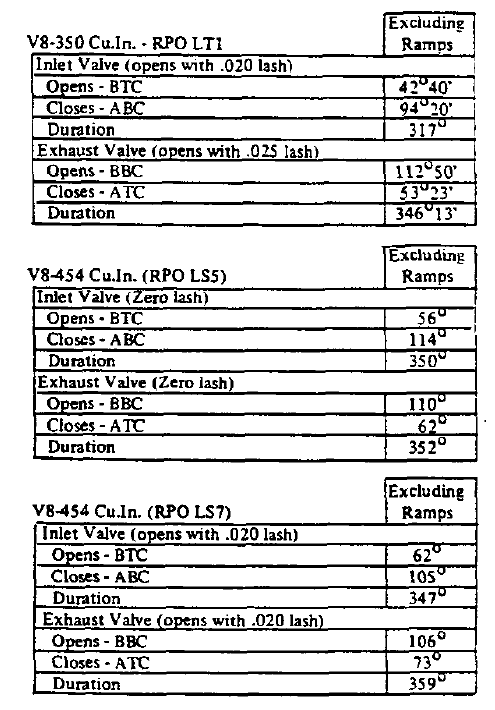 1970 Factory LS7 Specs - CorvetteForum - Chevrolet Corvette Forum ...