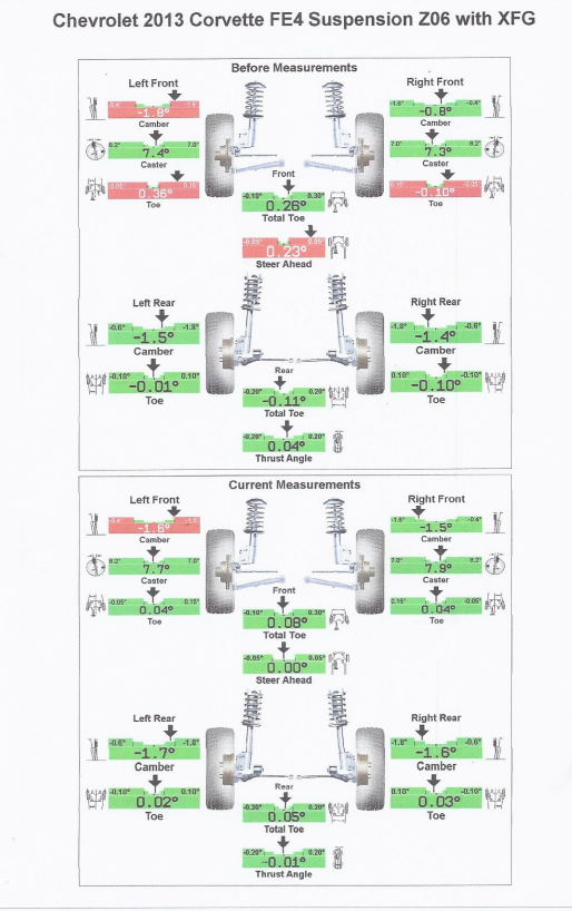 2019 Z06 Track Alignment Specs - CorvetteForum - Chevrolet Corvette ...