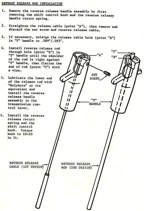C2 reverse lock out - CorvetteForum - Chevrolet Corvette Forum Discussion