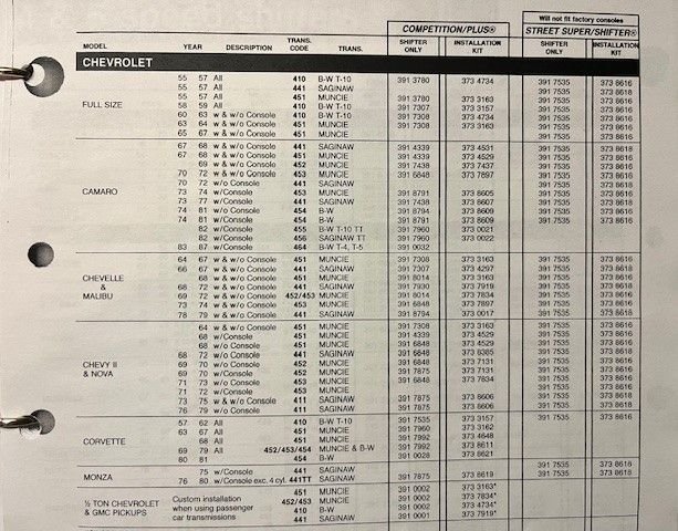 Hurst => M20 mount - CorvetteForum - Chevrolet Corvette Forum Discussion