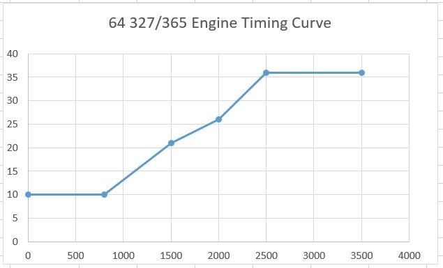 EFI vs carb engine vacuum - CorvetteForum - Chevrolet Corvette Forum ...