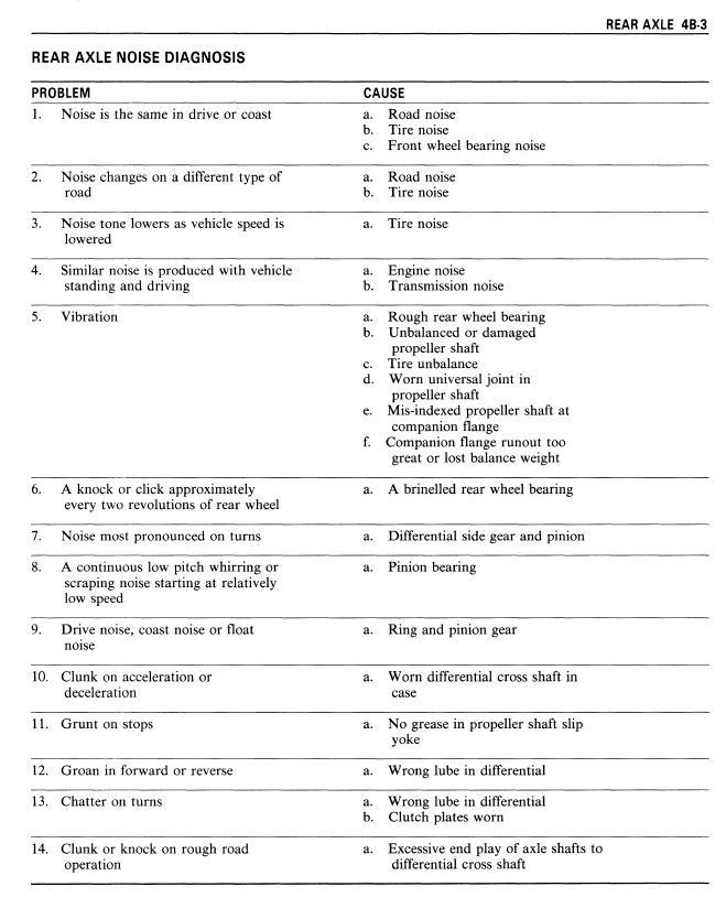 rearend oil - CorvetteForum - Chevrolet Corvette Forum Discussion