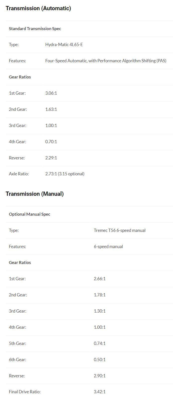 Rear axle ratios - CorvetteForum - Chevrolet Corvette Forum Discussion