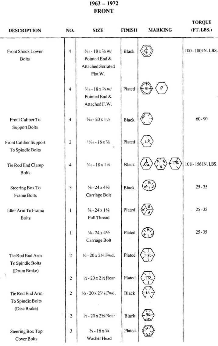 C2 What's the torque spec for Brake Caliper Mounting Bolts (front and ...