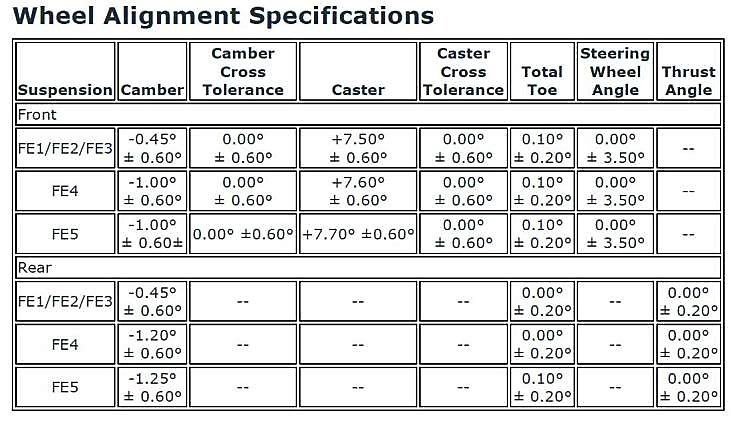 Alignment Specs - CorvetteForum - Chevrolet Corvette Forum Discussion