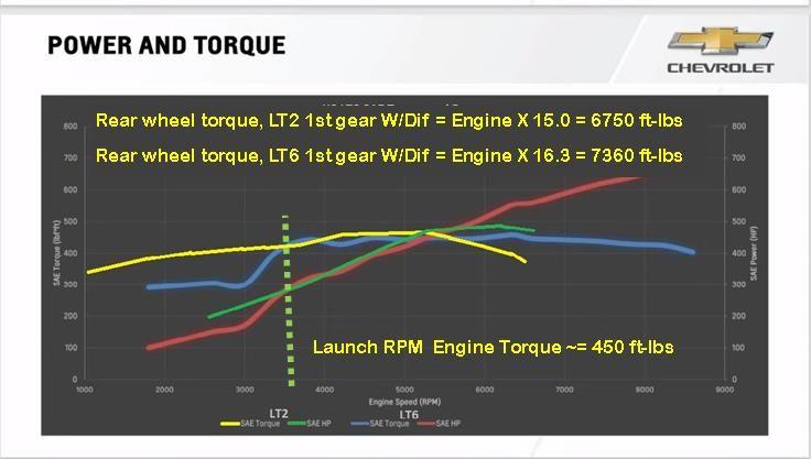 C8 Grand Sport? - Page 5 - CorvetteForum - Chevrolet Corvette Forum ...
