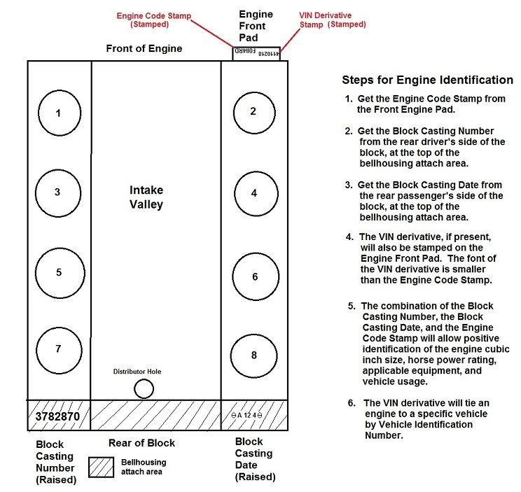 Engine Stamp Pad in 1963 - CorvetteForum - Chevrolet Corvette Forum ...