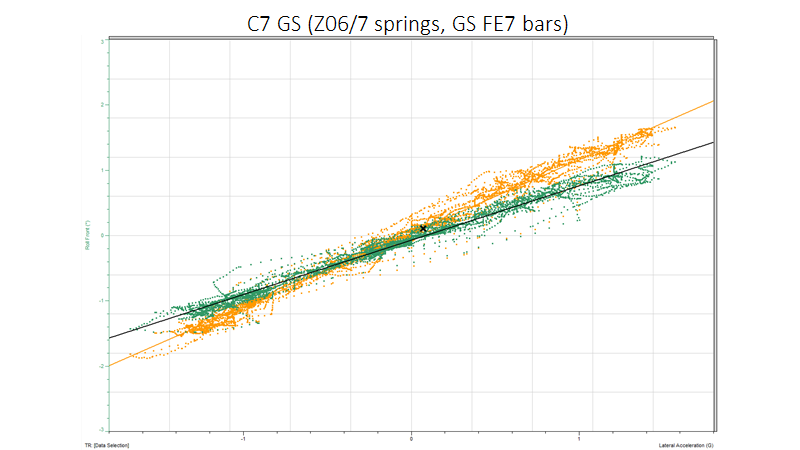 [BUILD] My Ultimate C7 Track Car - The C7 GS.R - Page 18 ...