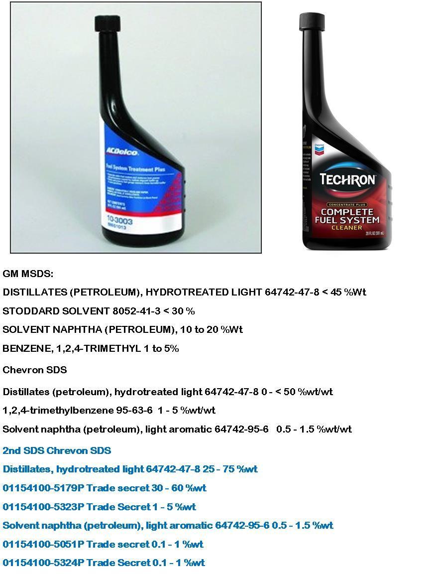 FUEL- What's the best for the C8 - Page 2 - CorvetteForum - Chevrolet ...